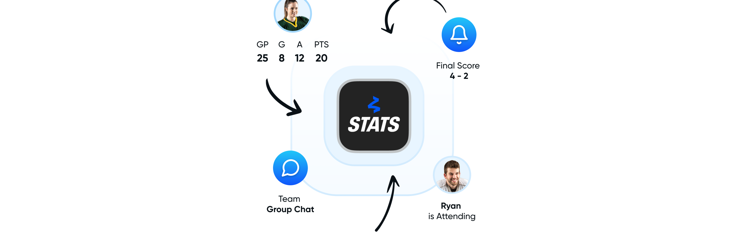 It's a sports app experience that'll keep you scoring, every time.